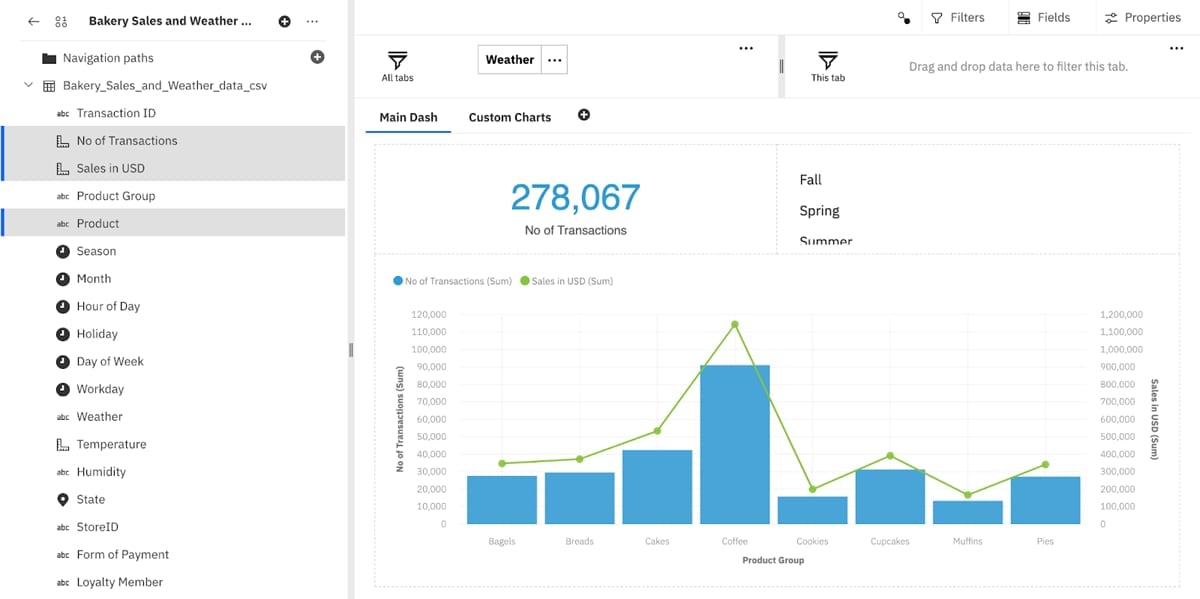 Best Data Governance Software and Tools | eWEEK