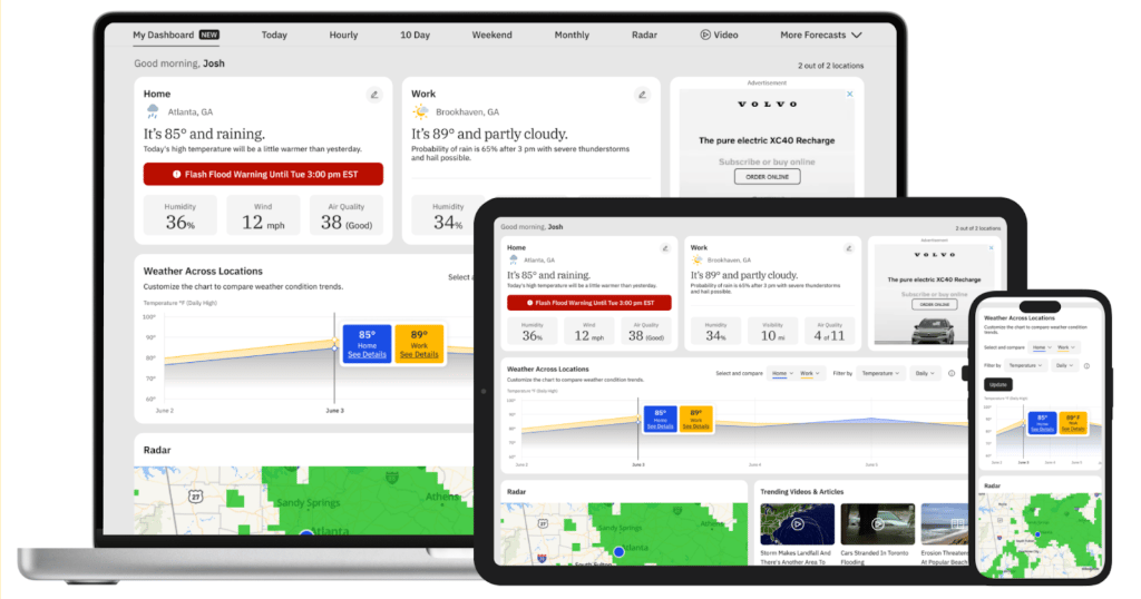Best AI Tools for Weather Forecasting